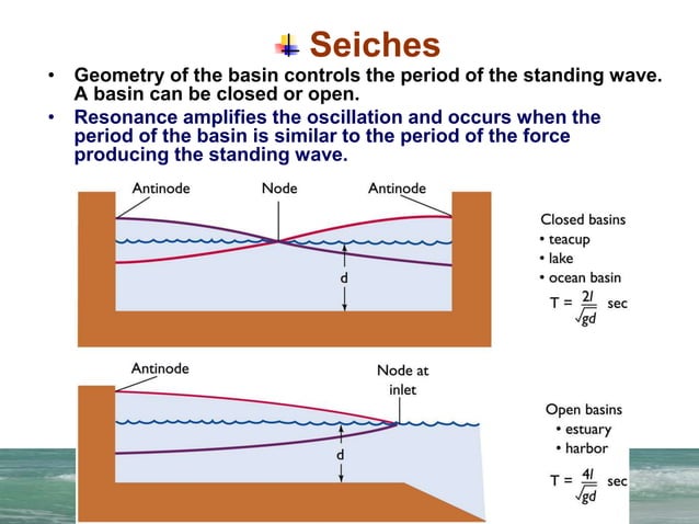 Ocean Waves.ppt