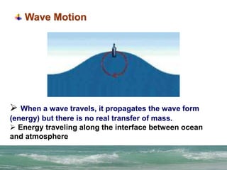 Ocean Waves.ppt