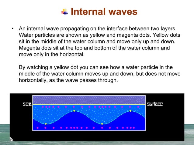 Ocean Waves.ppt