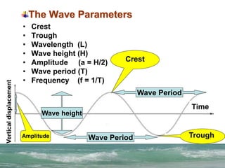 Ocean Waves.ppt