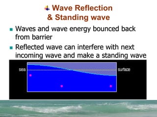 Standing Wave Ocean