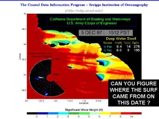 Ocean waves ppt | PPT | Surfing and Bodyboarding | Extreme Sports