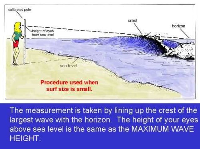 Ocean waves ppt | PPT