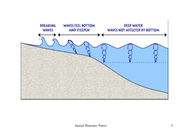 Ocean waves presentation