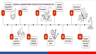 OCED-Principles of Good Laboratory Practices | PPTX