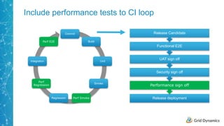 Continuous performance testing | PPT