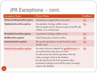 OCEJPA Study Notes | PPT