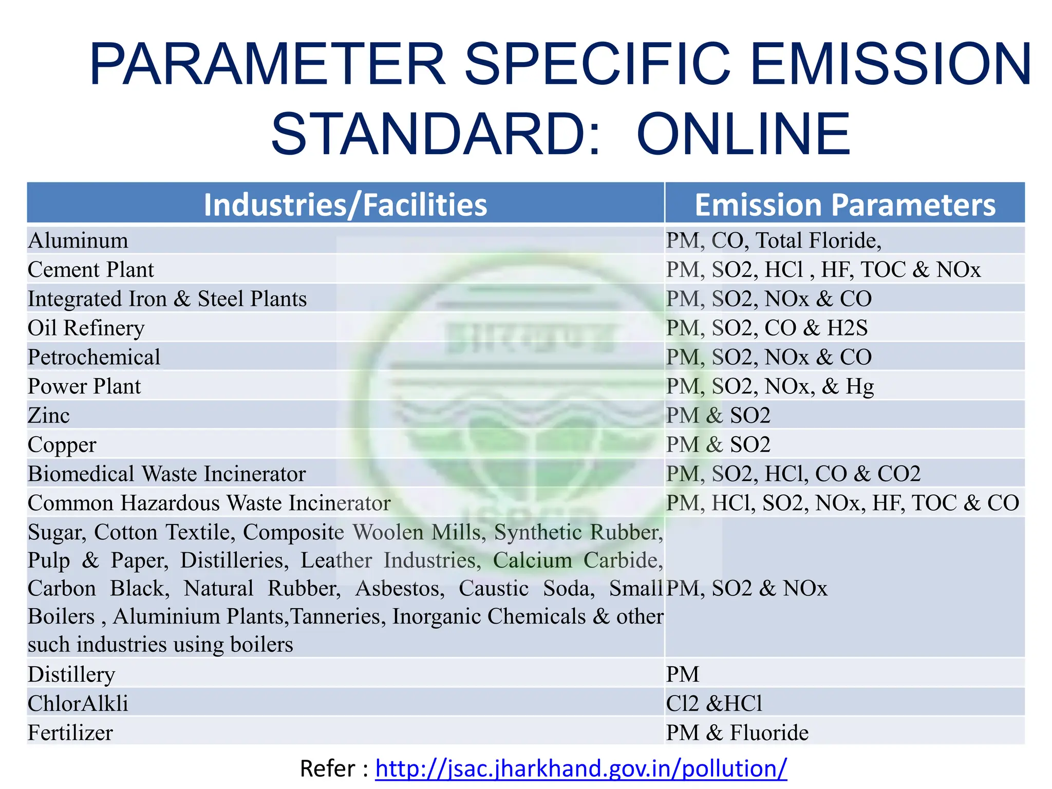 ONLINE CONTINUOUS EFFLUENT MONITORING SYSTEM - CENTRAL POLLUTION ...