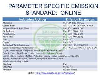 ONLINE CONTINUOUS EFFLUENT MONITORING SYSTEM - CENTRAL POLLUTION ...