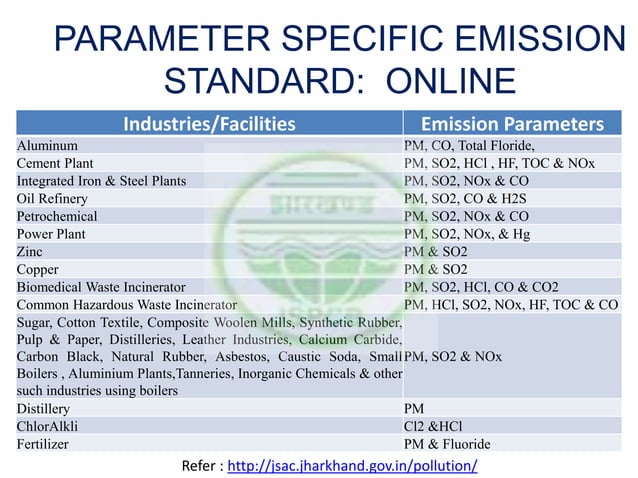 ONLINE CONTINUOUS EFFLUENT MONITORING SYSTEM - CENTRAL POLLUTION ...