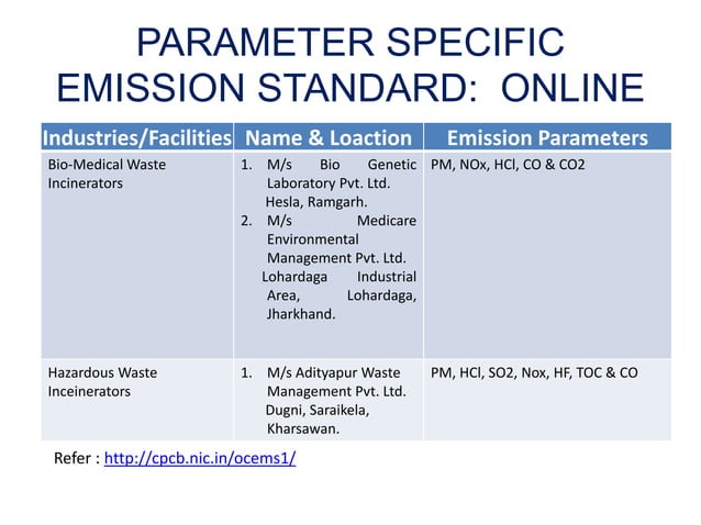 ONLINE CONTINUOUS EFFLUENT MONITORING SYSTEM - CENTRAL POLLUTION ...