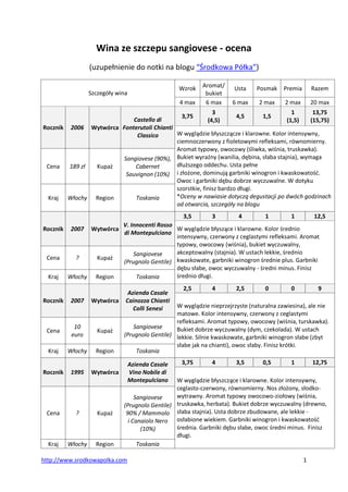 Ocena win ze szczepu sangiovese | PDF