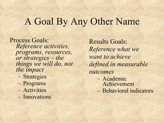 Oce smart goals | PPT