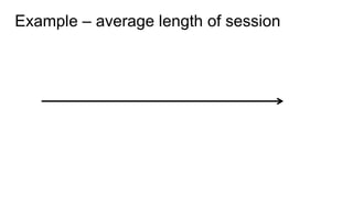 Consistent Transformation of Ratio Metrics for Efficient Online ...