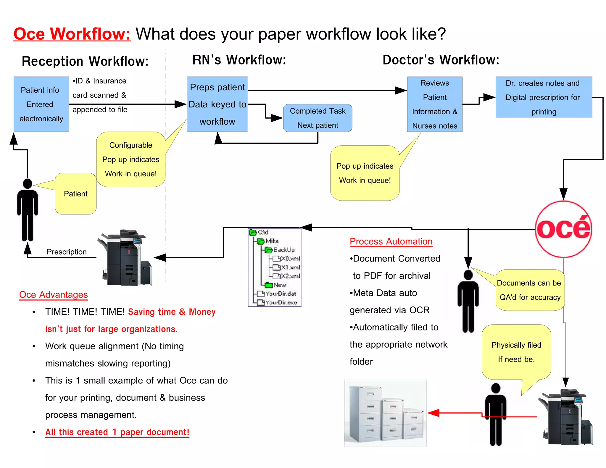Oce Workflow | PDF