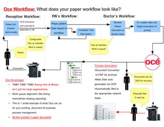 Oce Workflow | PPT
