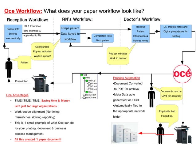 Oce Workflow | PPT