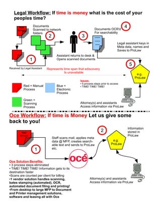 Oce Workflow | PDF