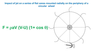 Impact of Free Jets | PPTX