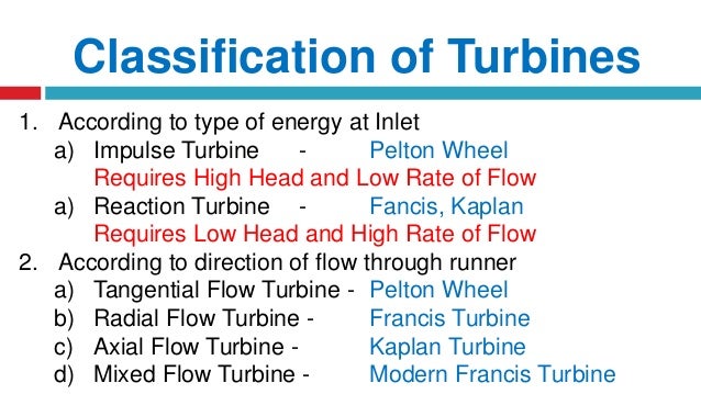Hydraulic Turbines