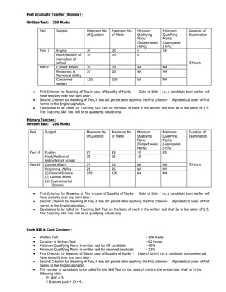 OCF Notification 2015 | PDF