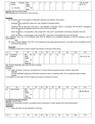 OCF Notification 2015 | PDF