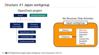 Introduction of OpenChain Japan Work Group | PPT