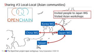 Introduction of OpenChain Japan Work Group | PPT