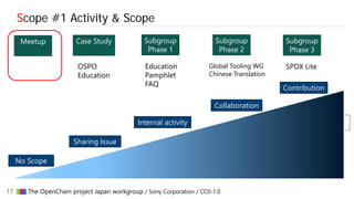 Introduction of OpenChain Japan Work Group | PPT