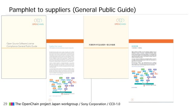 Introduction of OpenChain Japan Work Group | PPT