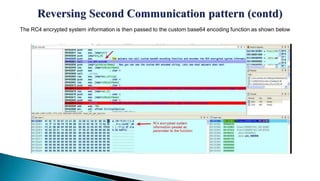 Reverse engineering malware | PPTX
