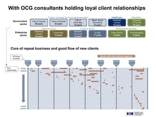 OCGroup intro deck | PDF