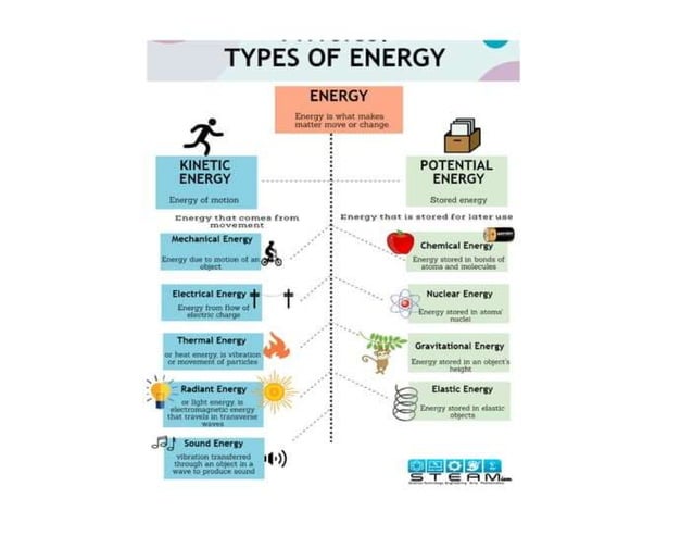 OCH353 - ENERGY TECHNOLOGY NOTES - UNIT I | PDF