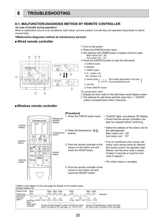 MITSUBISHI ELECTRIC SPLIT-TYPE | PDF