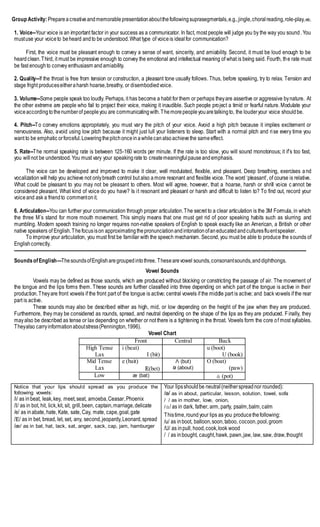 Oral Comm Handout#1 Pronunciation Exercises | DOCX | Ear, Nose and ...