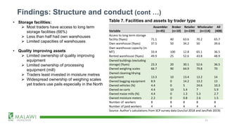 Ochieng Botha StructureConductPerformance of Malawi's Maize Market ...