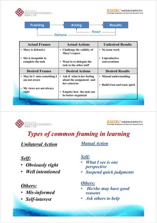 Conversational Leadership | PDF