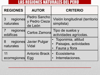 Ocho regiones naturales | PDF