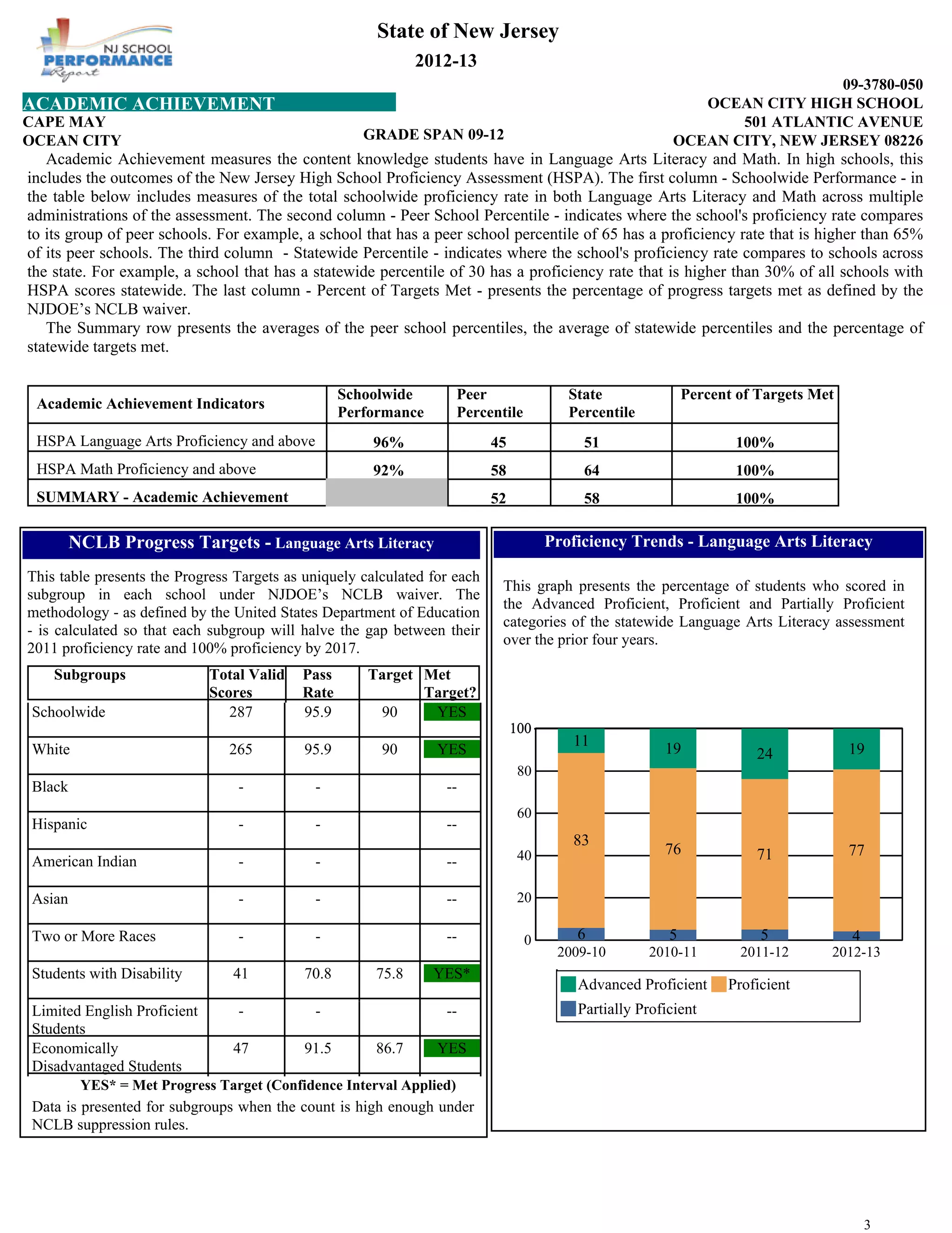 Ocean City High School report card 2013 | PDF