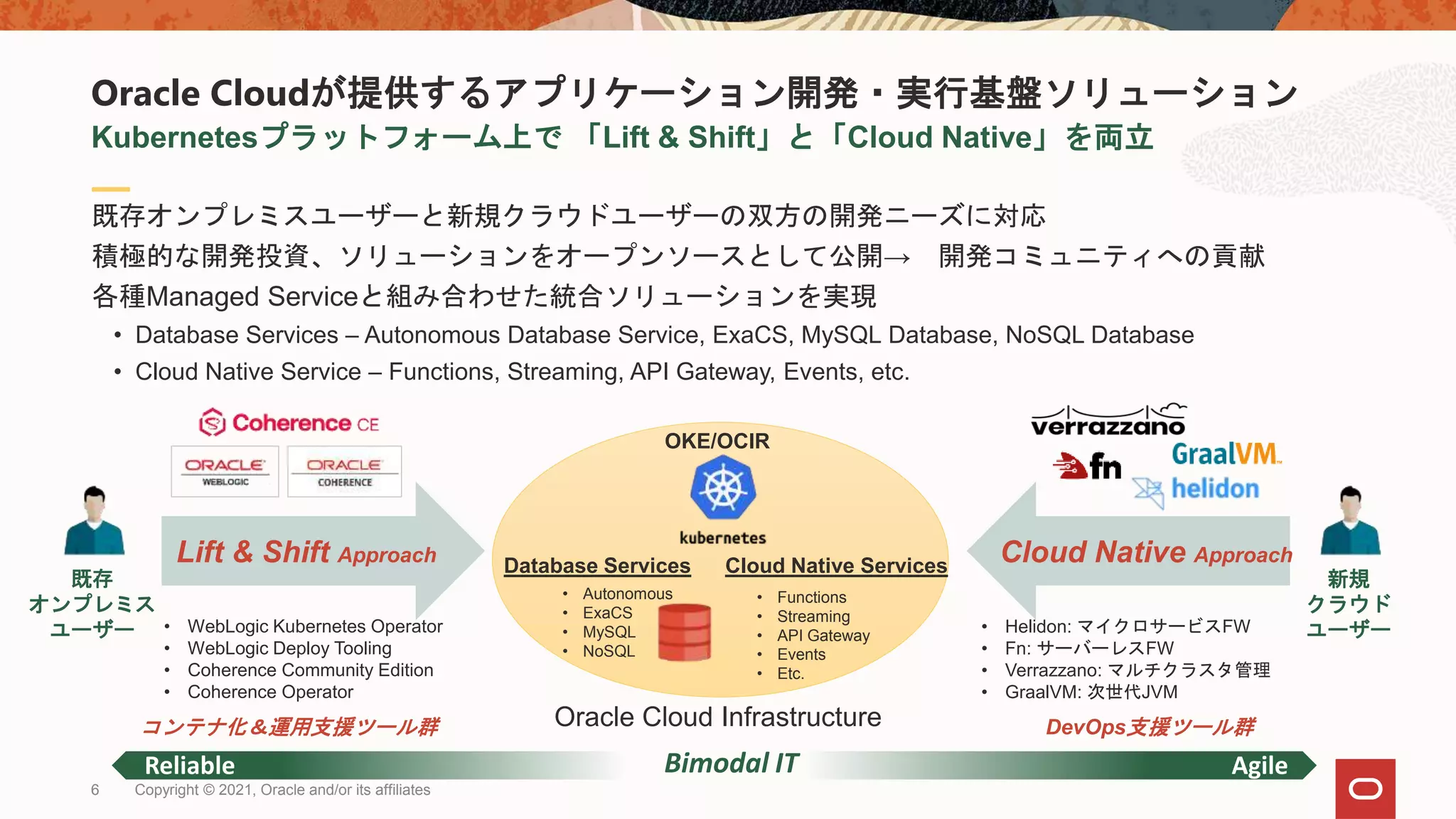 Oracle Container Engine for Kubernetes (OKE) ご紹介 [2021年2月版] | PPT