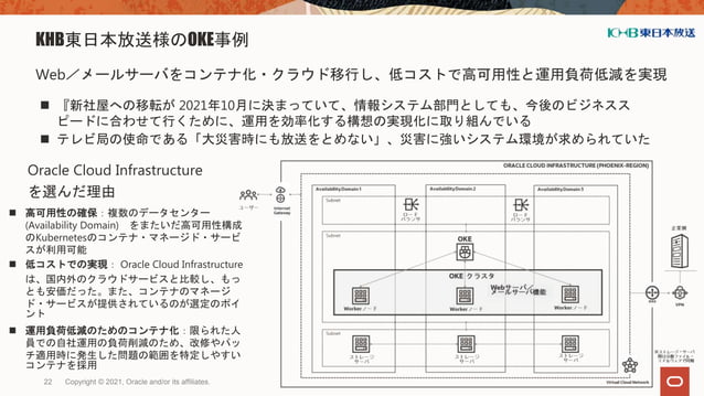 Oracle Container Engine For Kubernetes Oke ご紹介 2021年2月版 Ppt