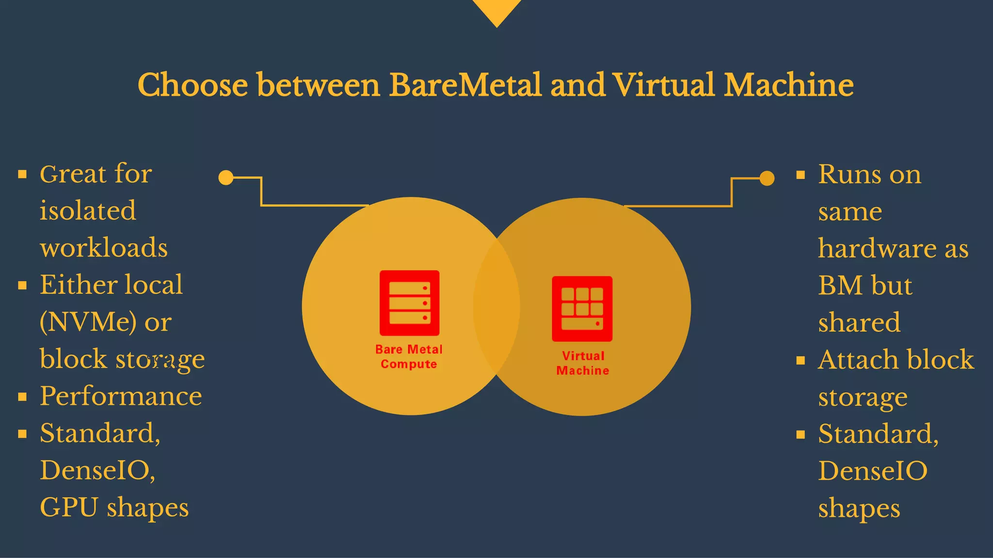 How to get started with Oracle Cloud Infrastructure | PPT
