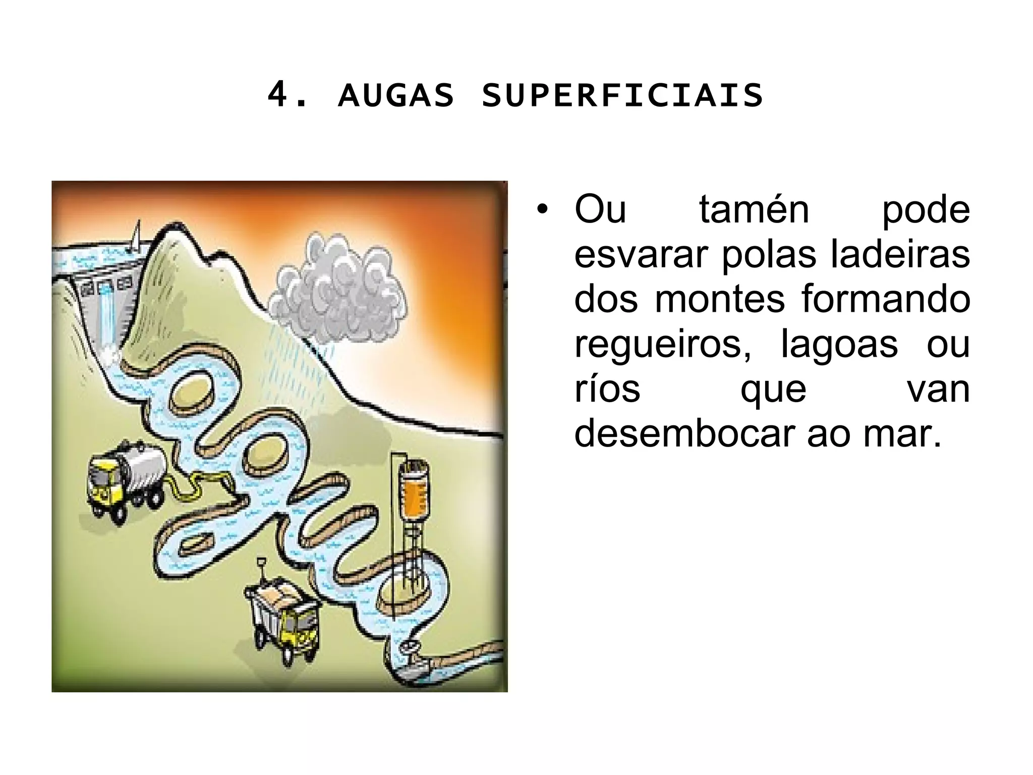 O ciclo da auga | PPT