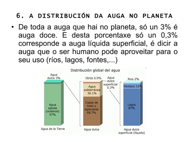 O ciclo da auga | PPT