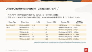 【旧版】Oracle Database Cloud Service：サービス概要のご紹介 [2020年1月版] | PPT