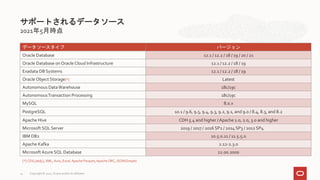 OCI Data Catalog Overview 2021年5月版 | PPTX