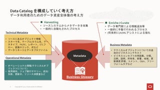 OCI Data Catalog Overview 2021年5月版 | PPTX