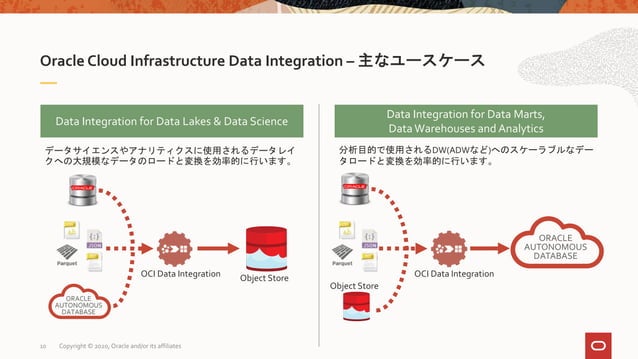 [旧版]OCI Data Integration Overview 2020年7月版 | PPT