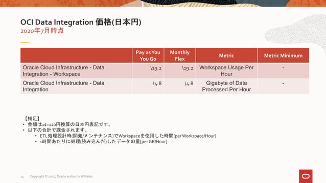 [旧版]OCI Data Integration Overview 2020年7月版 | PPT