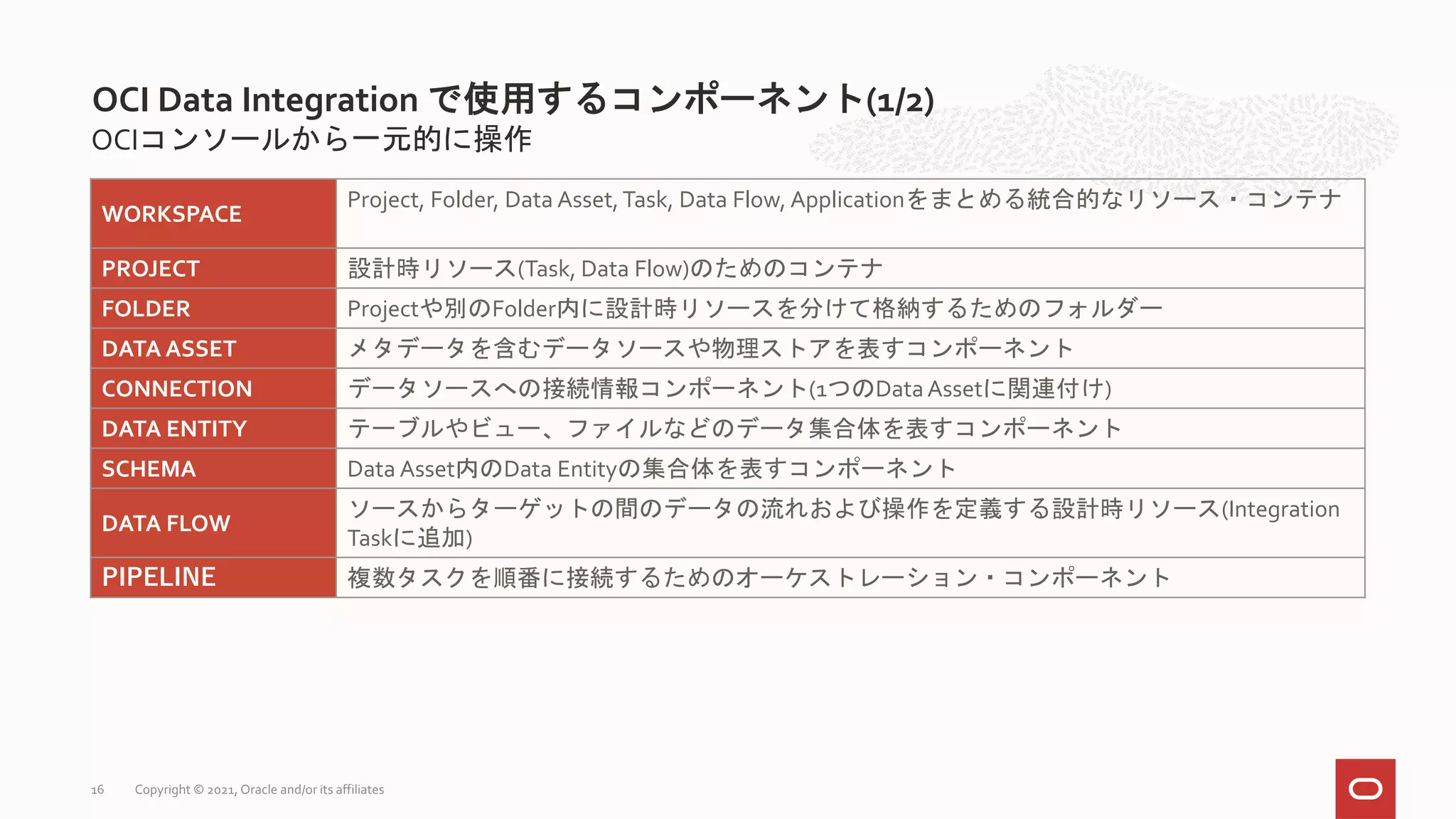 OCI Data Integration Overview 2021年5月版 | PPT
